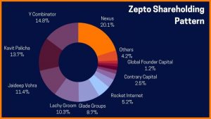 Zepto Marketing Strategy - Everything About the 10-Minutes Grocery ...