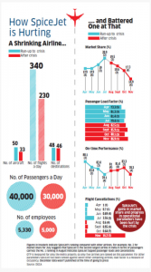 Is SpiceJet in the Eye of a Storm?: A Case Study