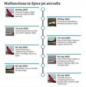 Is SpiceJet in the Eye of a Storm?: A Case Study