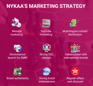 Details on Nykaa’s Business Model: Know How It Makes Money